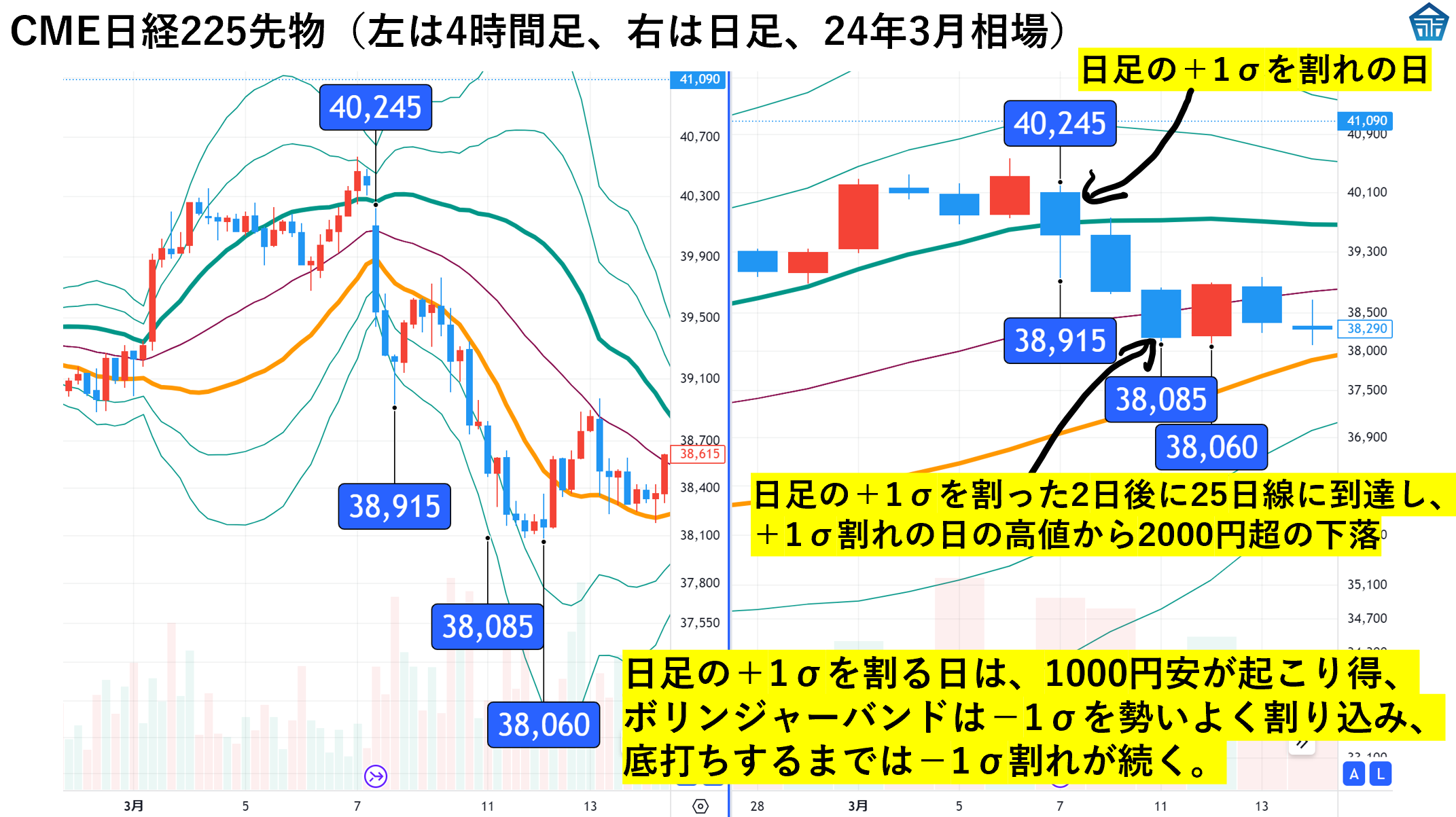 日経225先物は急落！今後の相場をどう見ていけば良いのか？急落を見込んだプット買い、投機専用口座の元本は1か月半で55倍に増加 – 高田資産コンサル